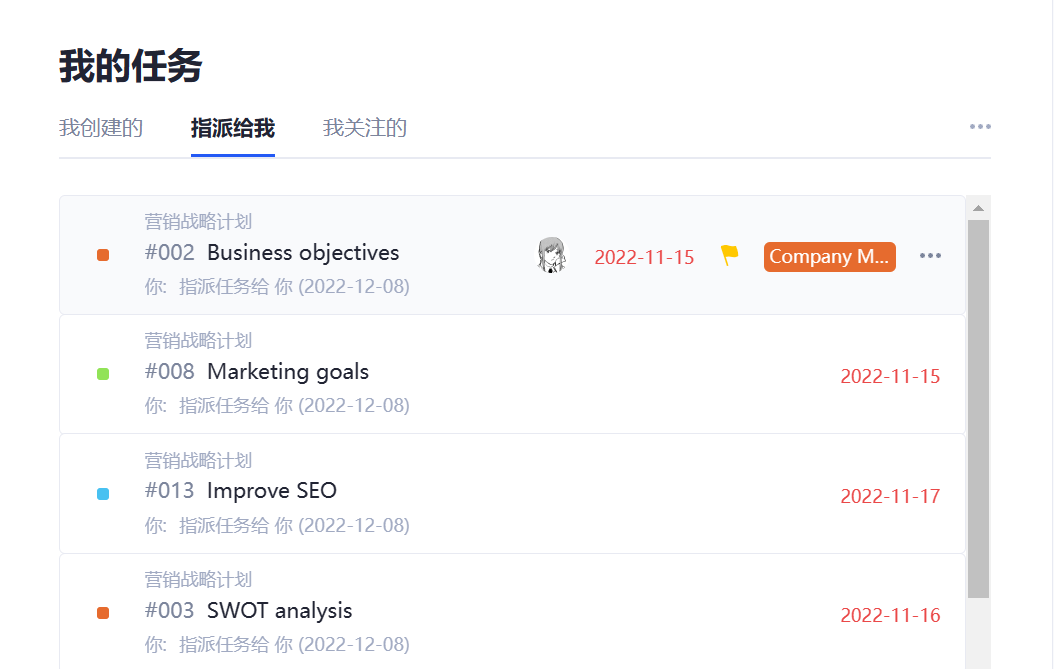 教你使用Tracup任务视图把控项目进度 | Tracup 博客